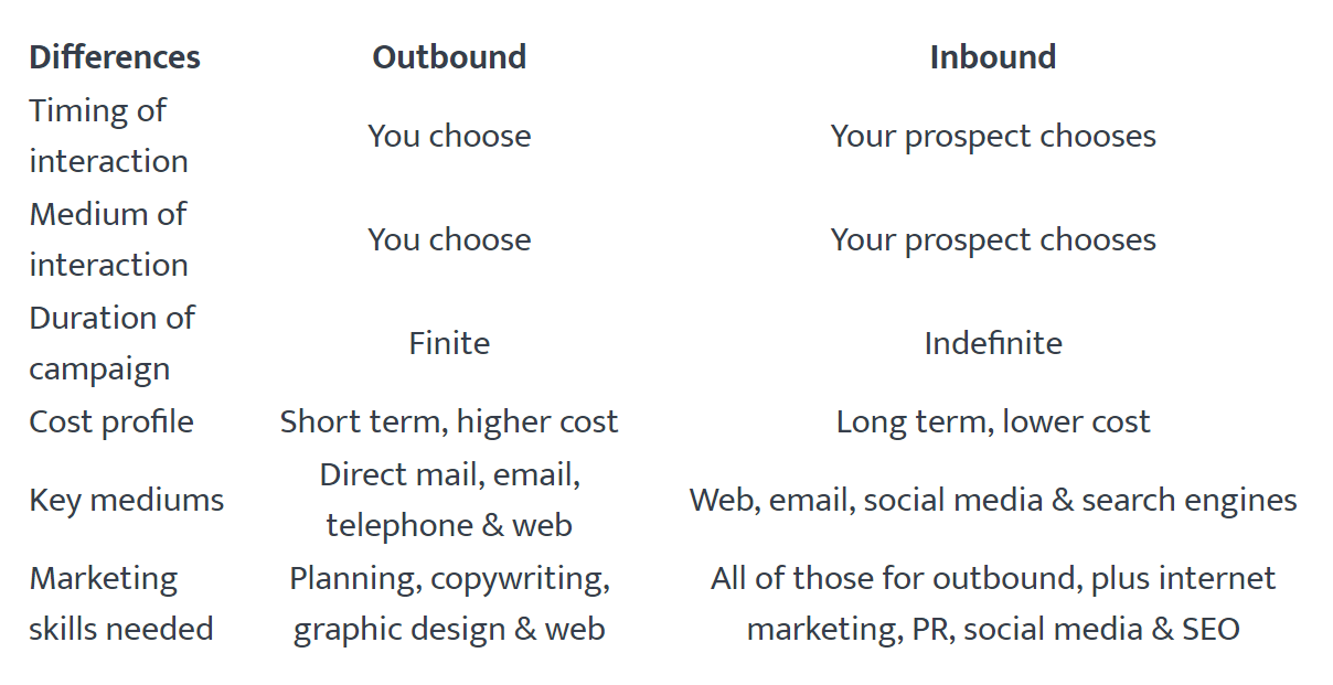 B2B Event Marketing Guide - Getting the Channels Mix Right