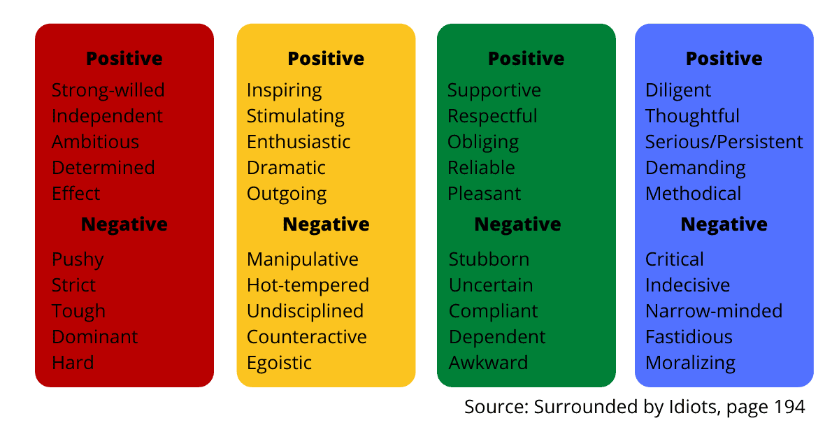 Set up your personality based marketing strategy