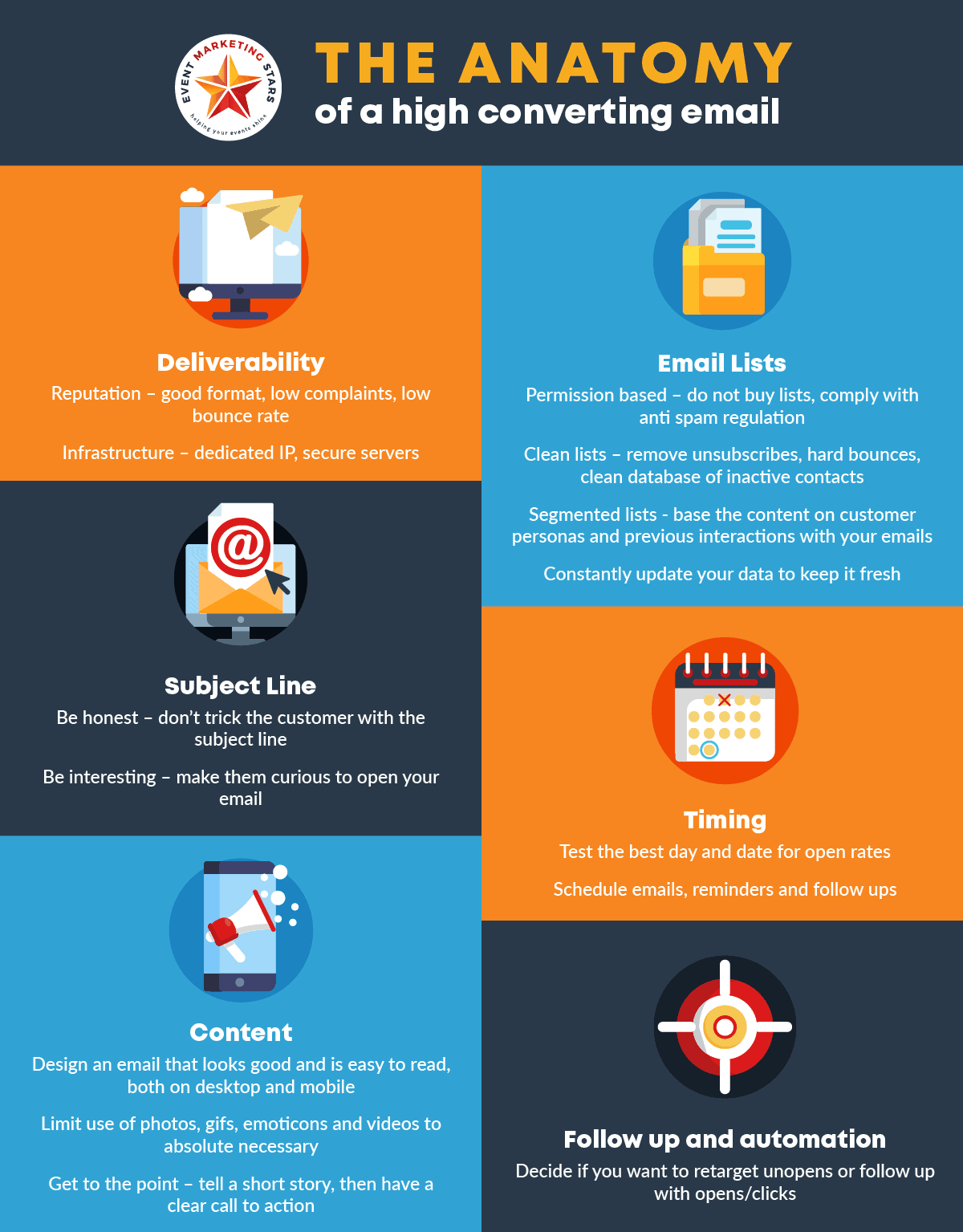How to develop high converting email campaigns (part 1)