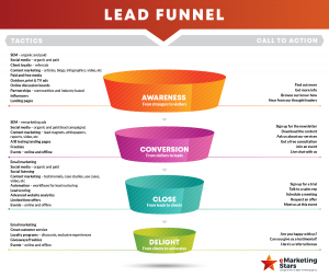 The lead funnel - steps, tactics and CTAs